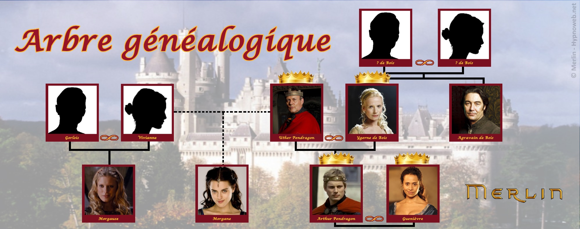 Arbre généalogique des Pendragon | Merlin